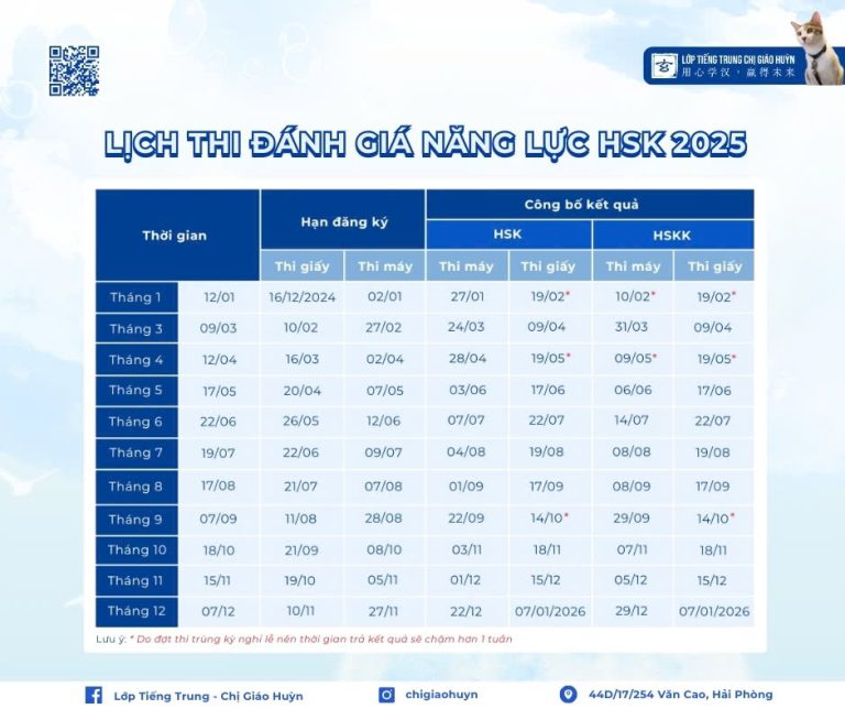 HSK 3.0 CÓ GÌ THAY ĐỔI ? – LỚP TIẾNG TRUNG CHỊ GIÁO HUỲN